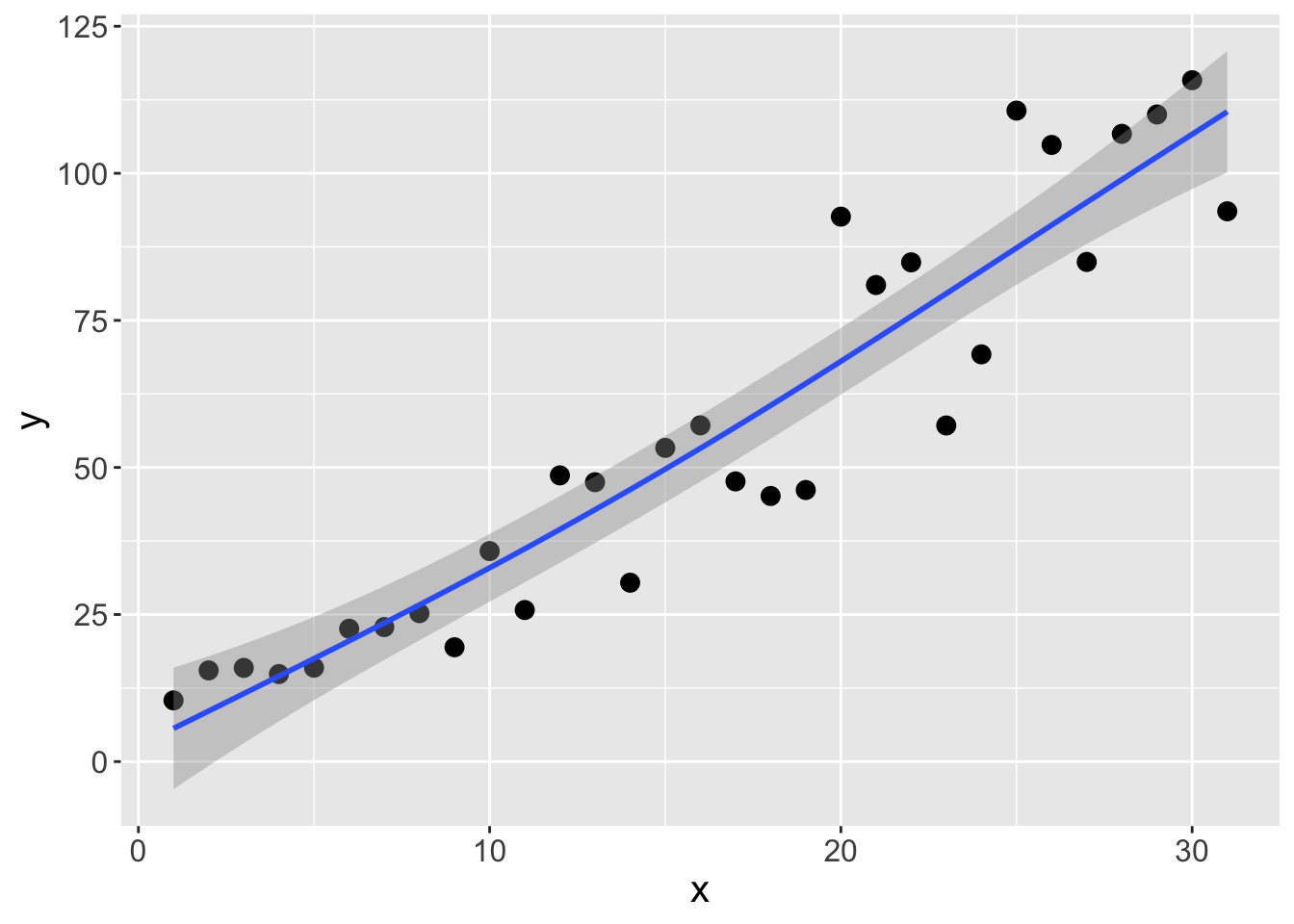 ggplot2-数据关系型图表-CSDN博客