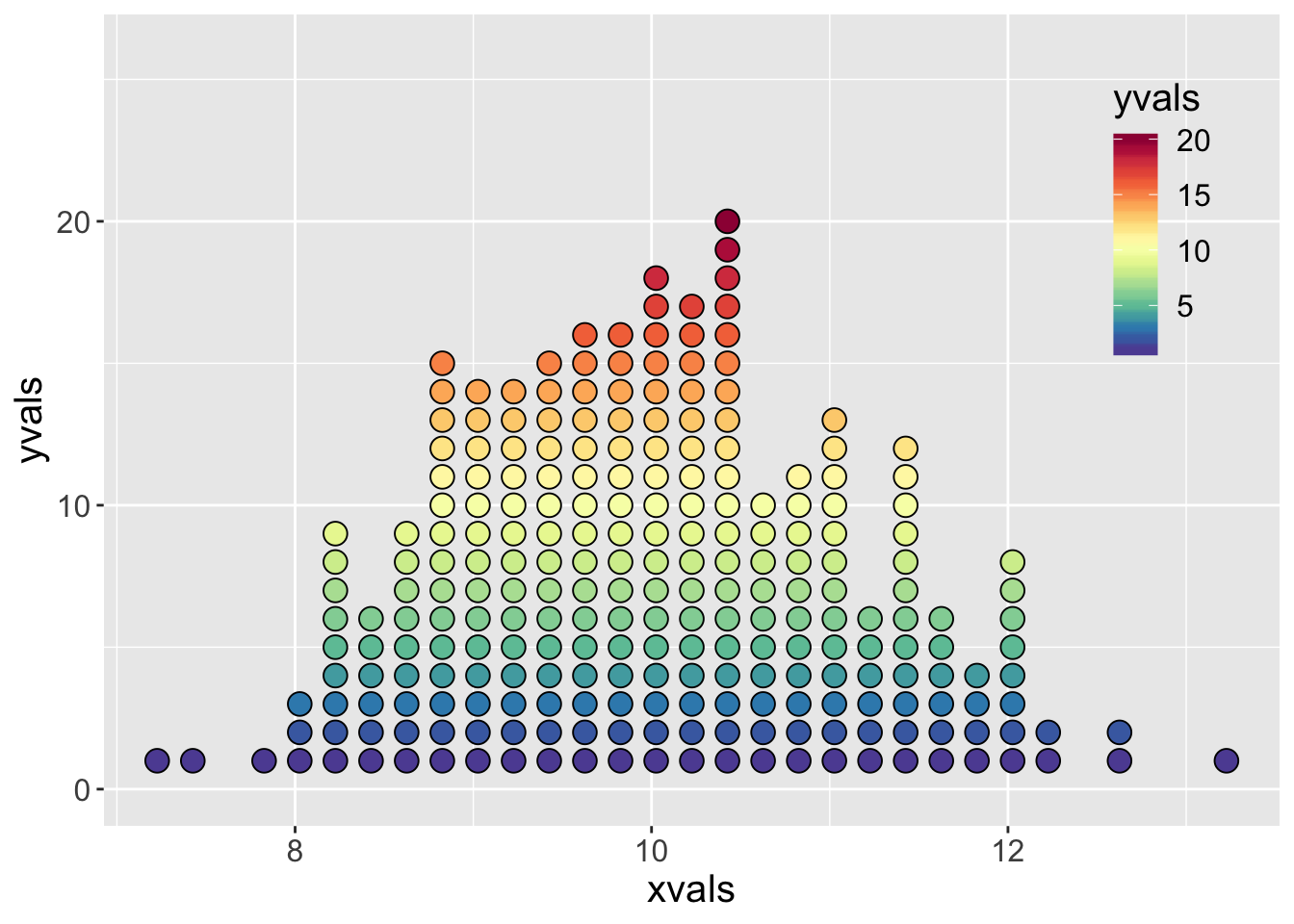 ggplot2-数据关系型图表-CSDN博客