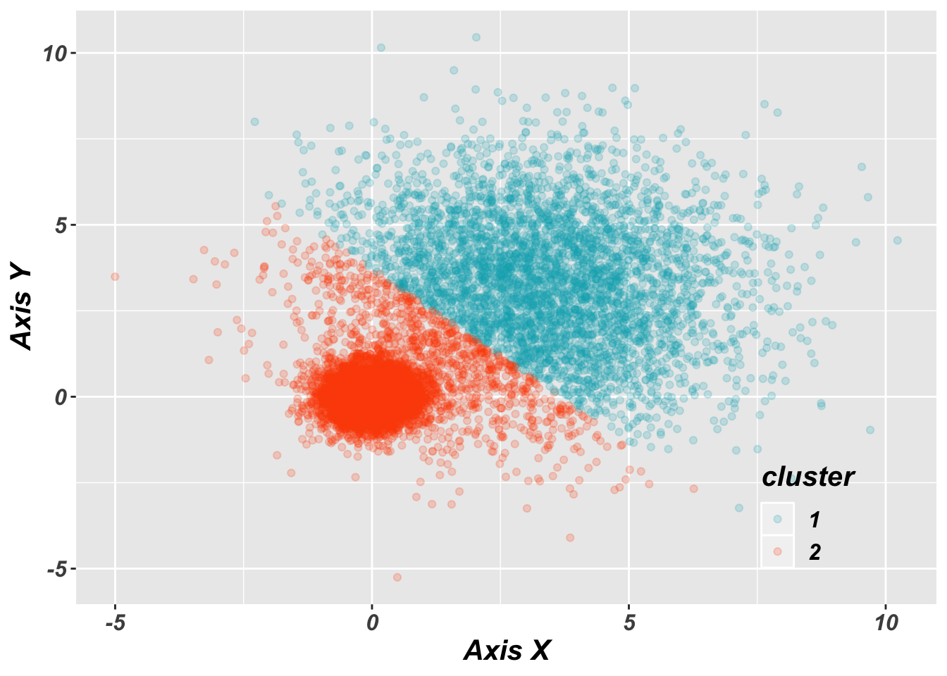 ggplot2-数据关系型图表-CSDN博客