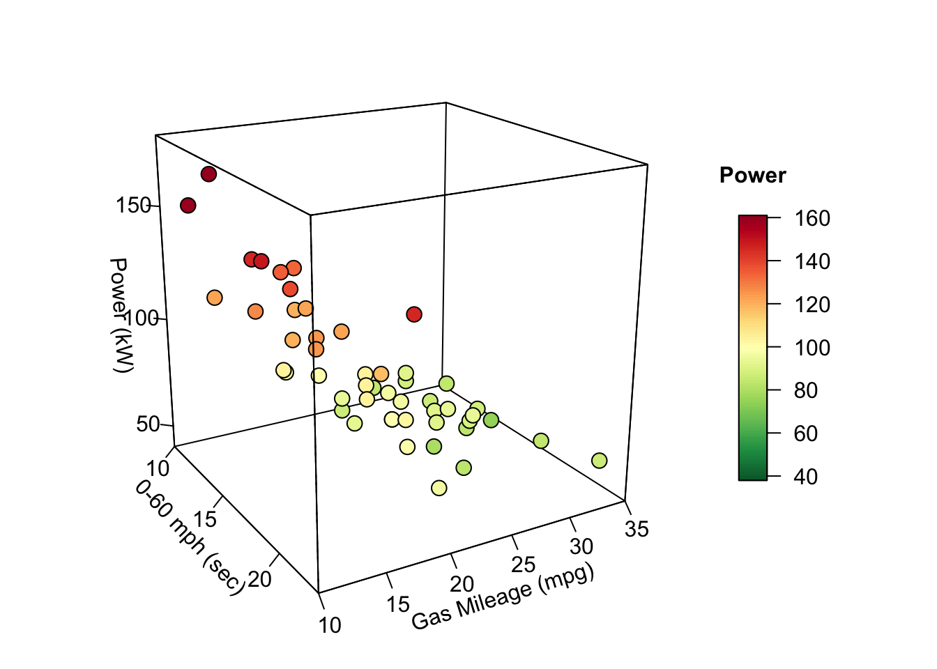 ggplot2-数据关系型图表_ggplot(data = mydata,aes(x,y))+#把x,y分别放到aes里进行映射ge-CSDN博客
