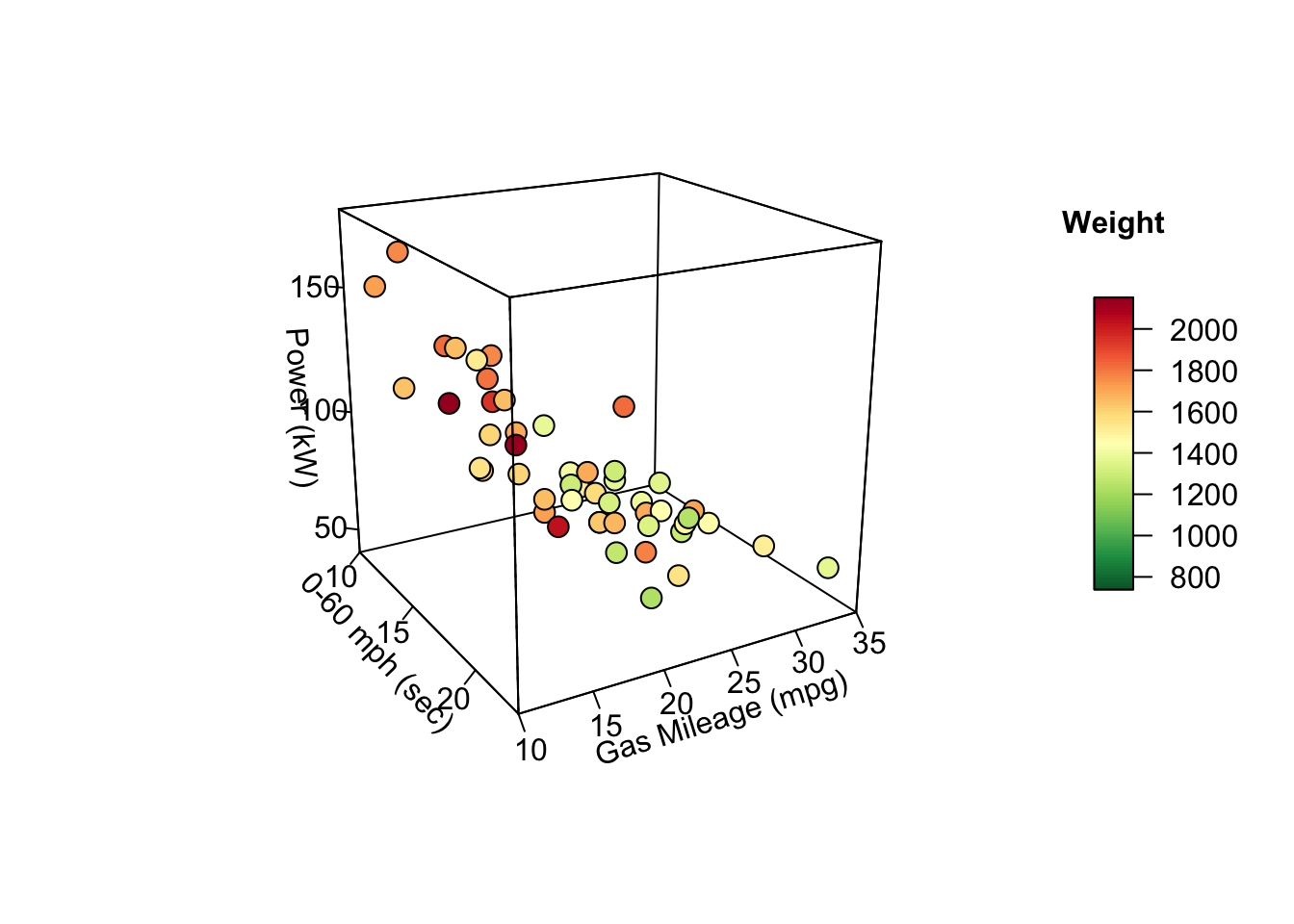 ggplot2-数据关系型图表_ggplot(data = mydata,aes(x,y))+#把x,y分别放到aes里进行映射ge-CSDN博客