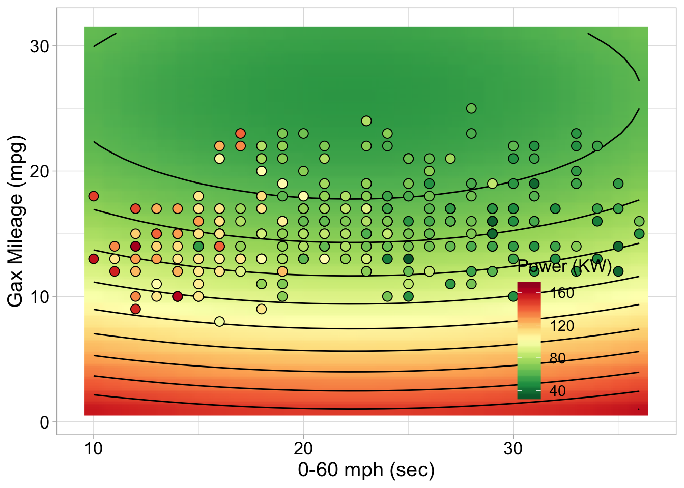 ggplot2-数据关系型图表_ggplot(data = mydata,aes(x,y))+#把x,y分别放到aes里进行映射ge-CSDN博客
