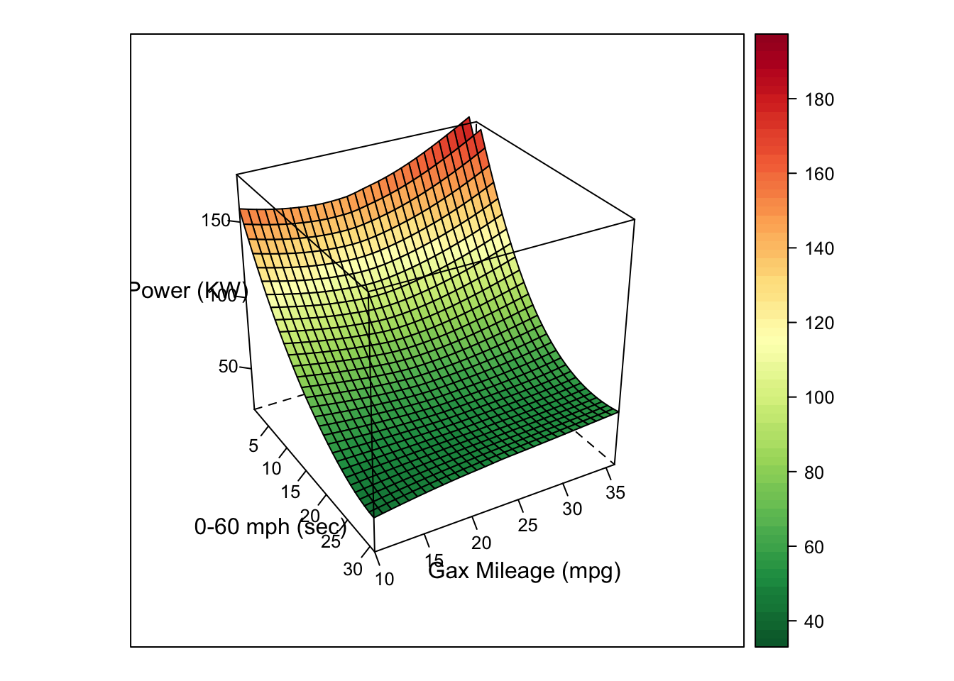ggplot2-数据关系型图表_ggplot(data = mydata,aes(x,y))+#把x,y分别放到aes里进行映射ge-CSDN博客