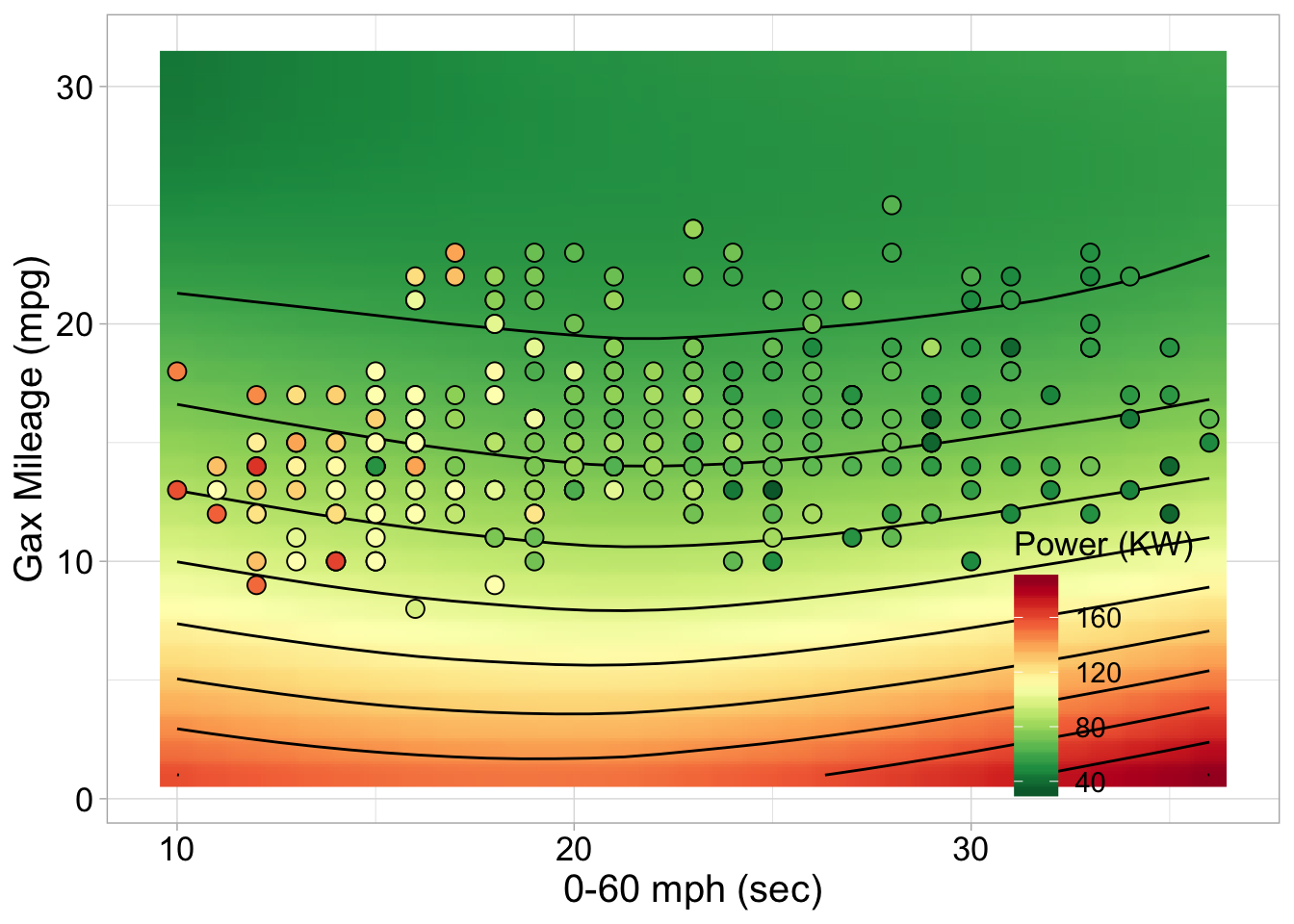 ggplot2-数据关系型图表_ggplot(data = mydata,aes(x,y))+#把x,y分别放到aes里进行映射ge-CSDN博客