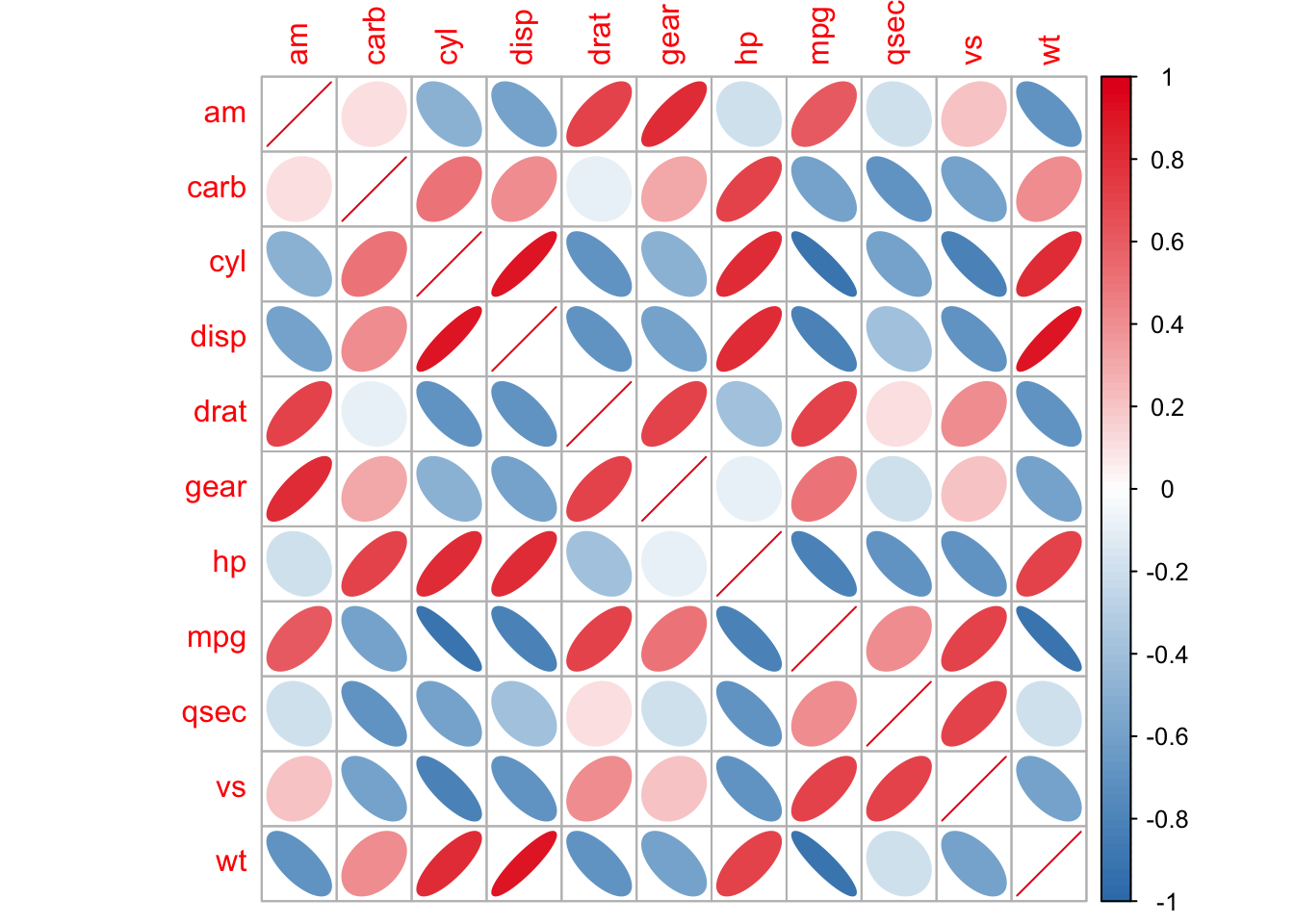ggplot2-数据关系型图表_ggplot(data = mydata,aes(x,y))+#把x,y分别放到aes里进行映射ge-CSDN博客