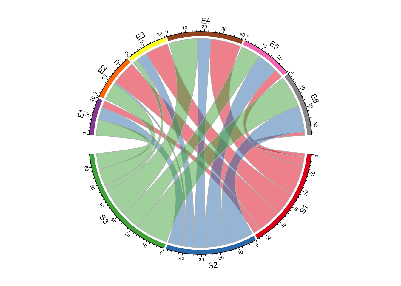 ggplot2-数据关系型图表_ggplot(data = mydata,aes(x,y))+#把x,y分别放到aes里进行映射ge-CSDN博客