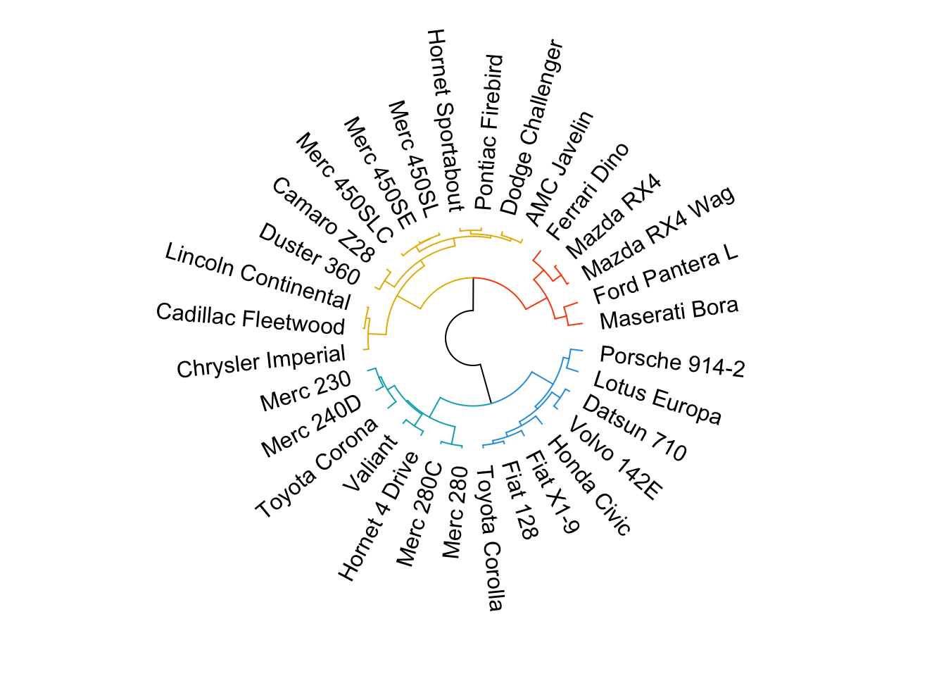 ggplot2-数据关系型图表_ggplot(data = mydata,aes(x,y))+#把x,y分别放到aes里进行映射ge-CSDN博客