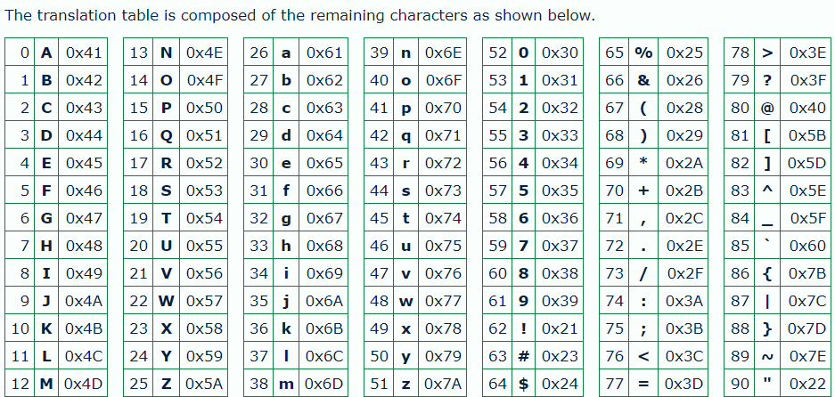bugku 贝斯家族 （base91参照表）_就是217的博客-CSDN博客