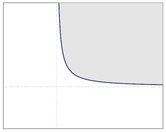 First Order Methods in Optimization Ch2. Extended Real-Valued Functions-CSDN博客