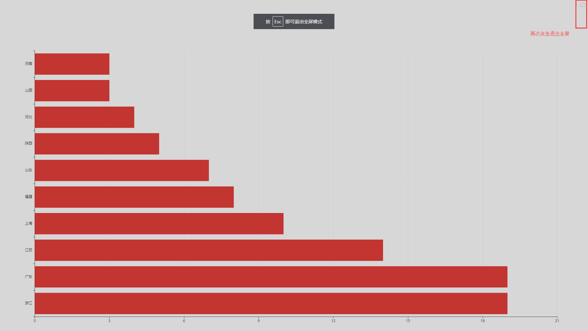 echarts图表全屏显示设置_echarts图表放大为全屏-CSDN博客