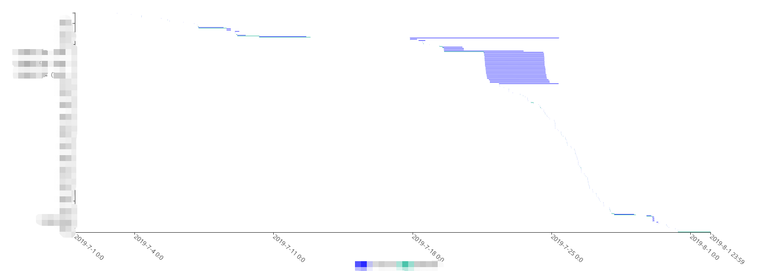 echarts的xAxis的type=’time’设置开始时间和结束时间以及时间显示年月日时分_echarts中type: "time",splitnumber-CSDN博客