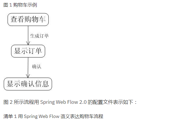 Spring4详解系列（八）使用Spring Web Flow_springwebflow 多服务-CSDN博客