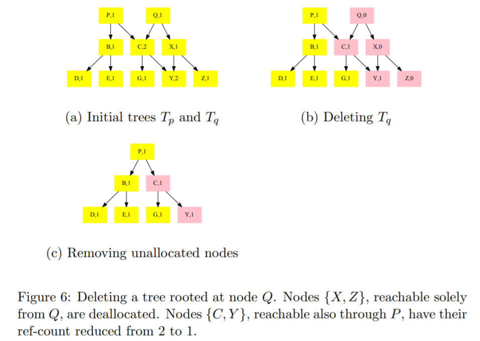 BTRFS - COW B-trees_文章出处research report_hafy-25的博客-CSDN博客