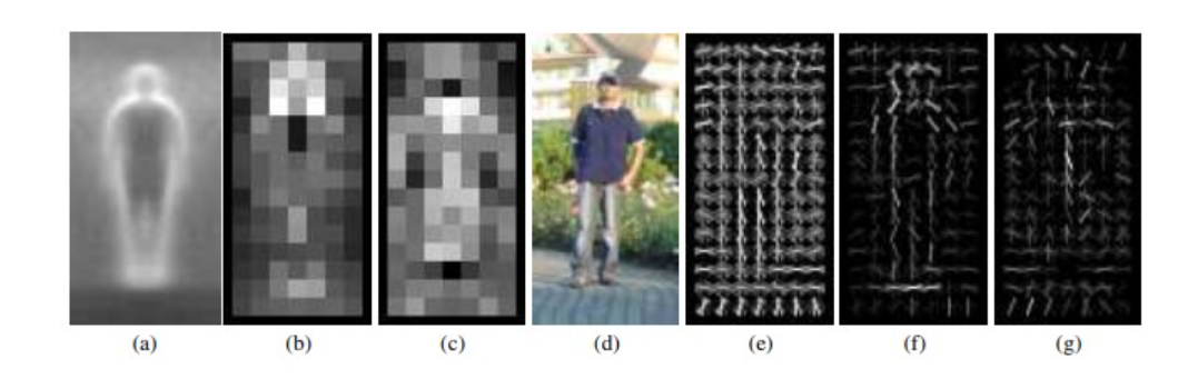 HOG特征_halcon hog-CSDN博客