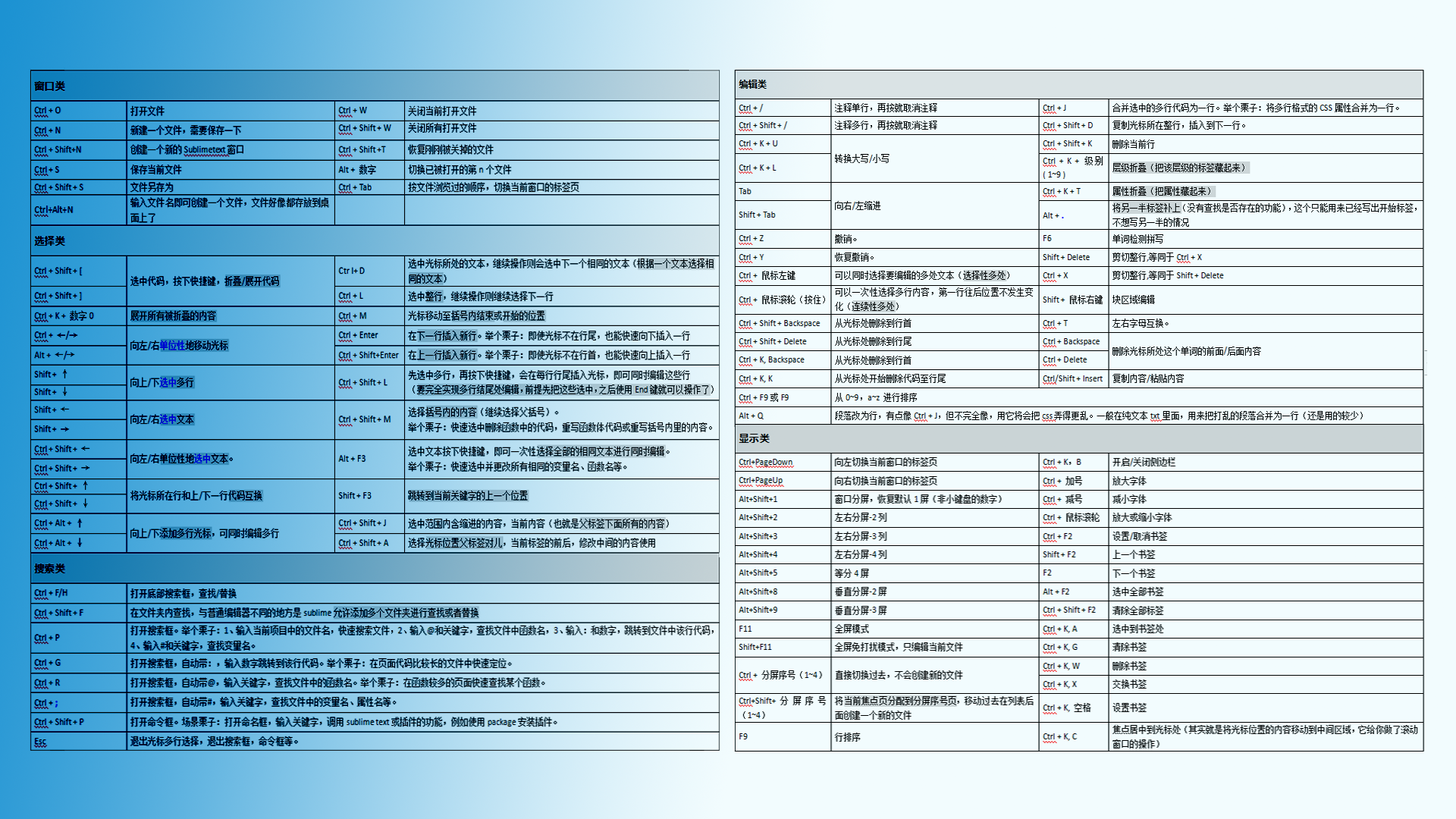 Sublimetext快捷键桌面背景制作1920x1080_sublime背景图片-CSDN博客