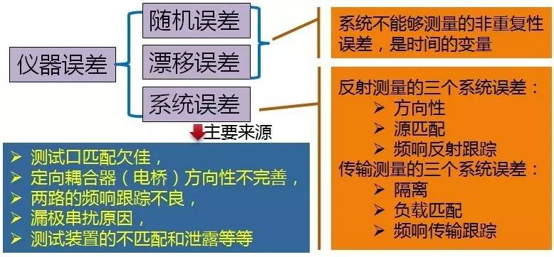 矢量网络分析仪VNA的校准之SOLT方法_solt校准-CSDN博客