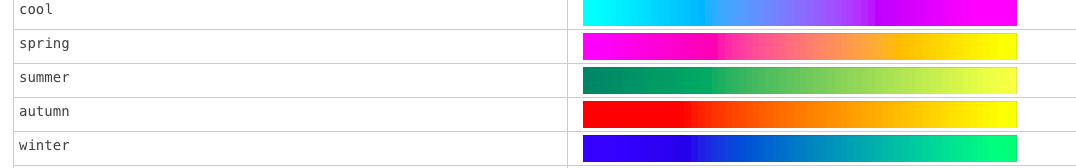 使用matplotlib制作“散点图”：pyplot.scatter(X,Y,alpah,s,c,cmap,maker,linewidths,edgecolors)+ RGB 三元组颜色 ...