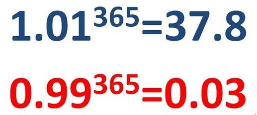 1的365次方=1， 1.01的365次方=？？？_1^365-CSDN博客
