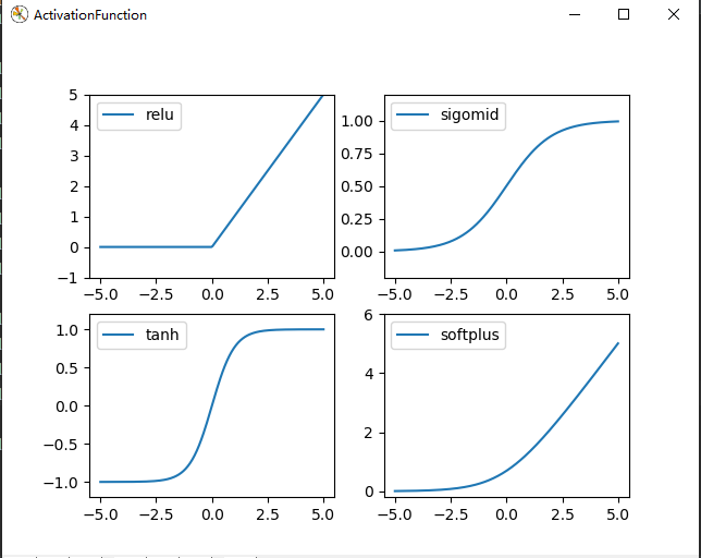 pytorch学习笔记3--activation function 激活函数_激活函数的英文-CSDN博客