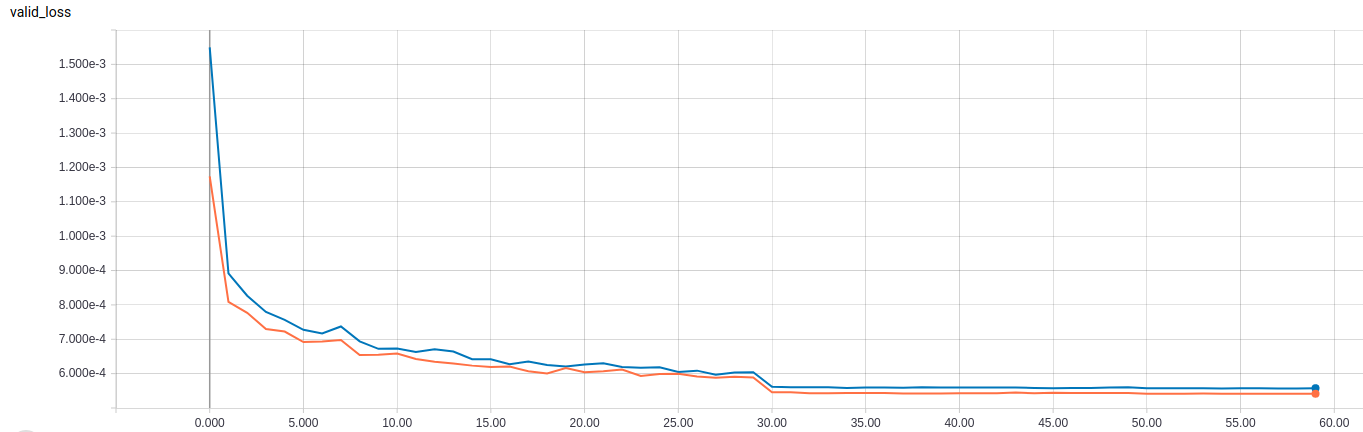 优化算法：《Lookahead Optimizer: k steps forward, 1 step back》-CSDN博客