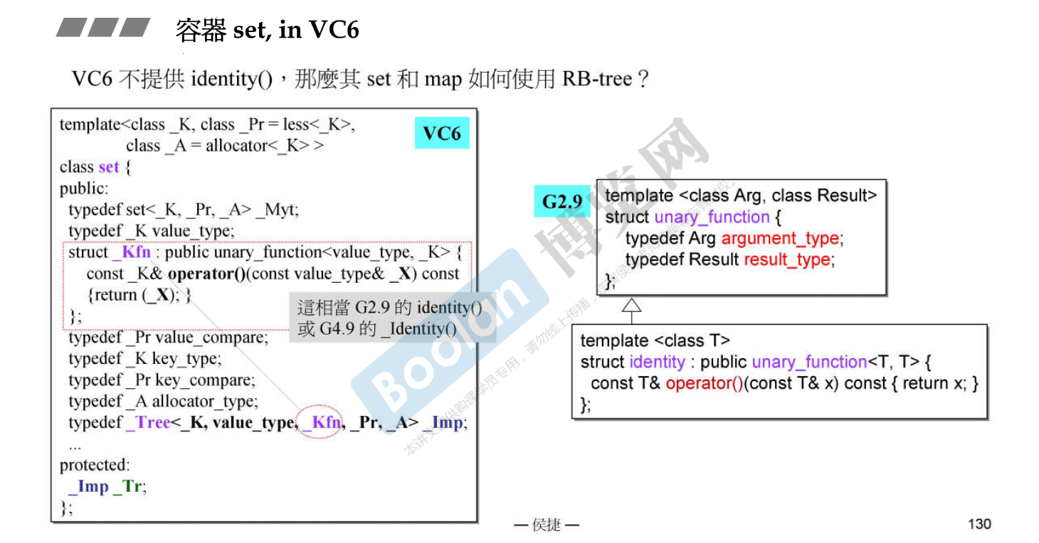 C++ STL关联容器set/map源码详解_c++ stl map源码解读-CSDN博客
