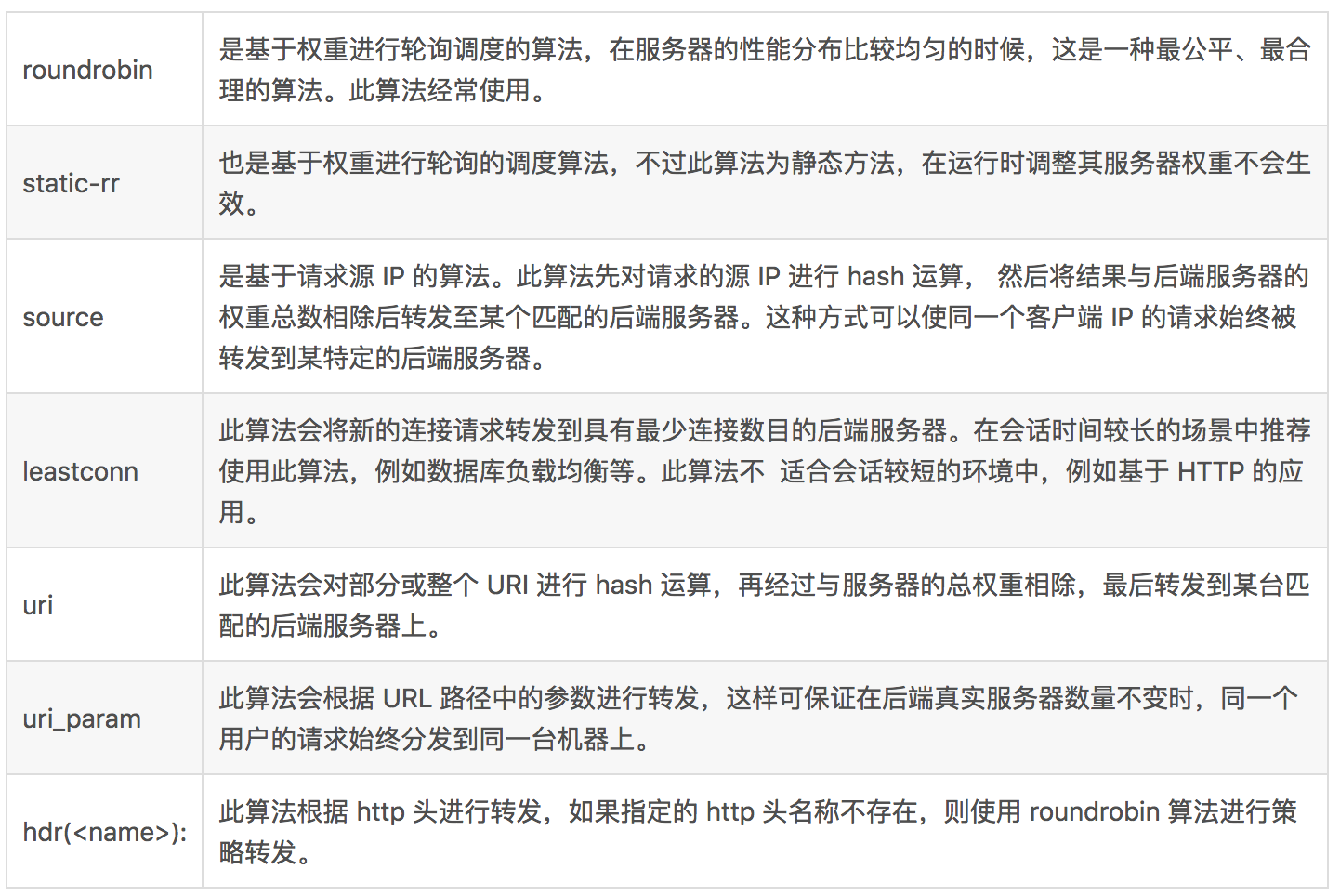 HAProxy实现RabbitMQ负载均衡_haproxy rabbitmq-CSDN博客