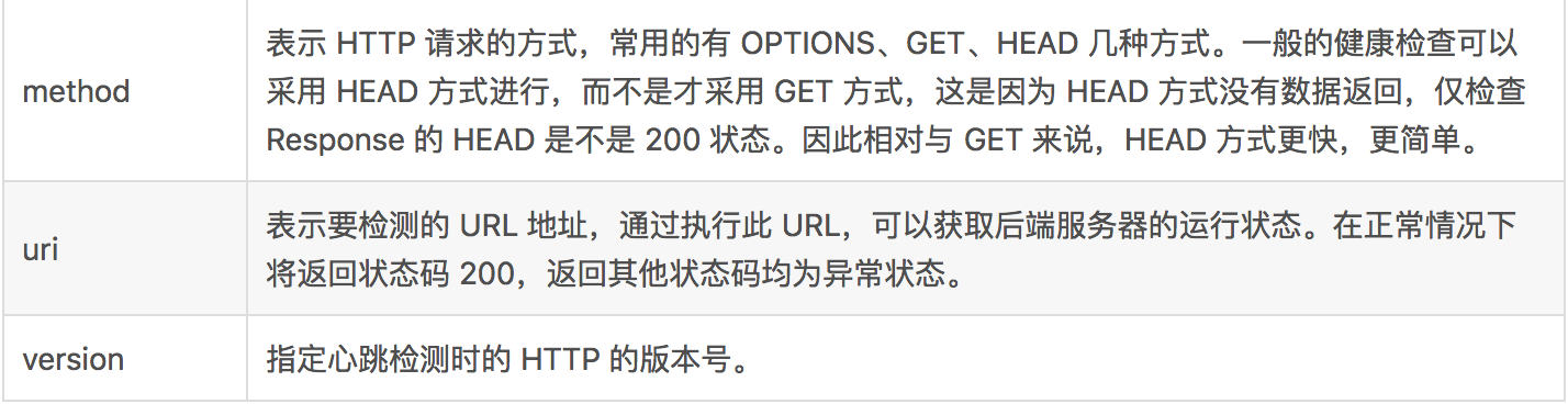 HAProxy实现RabbitMQ负载均衡_haproxy rabbitmq-CSDN博客