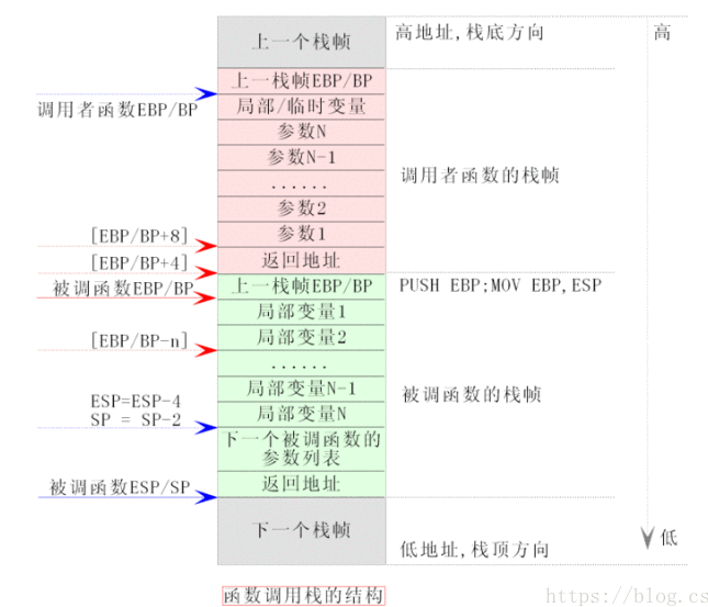 【book】apue和unp_apue unp 中文名-CSDN博客