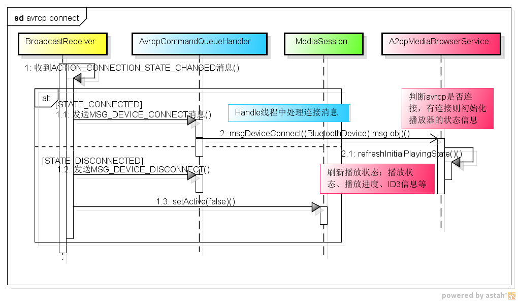 andrid-bt-a2dpsink连接_bt a2dp sink-CSDN博客