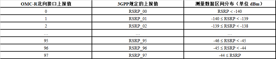 LTE--MR数据采集介绍-CSDN博客