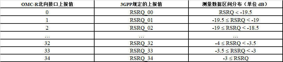 LTE--MR数据采集介绍-CSDN博客