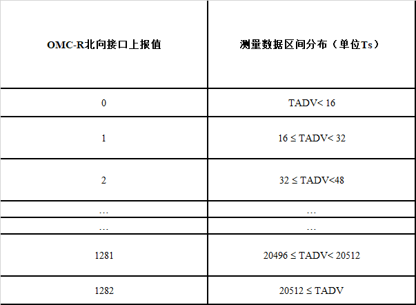 LTE--MR数据采集介绍-CSDN博客