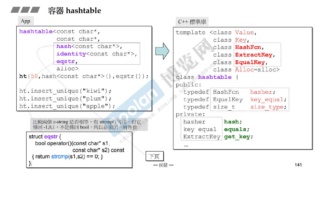 C++ STL HashTable详解_c++stl hashtable 的使用-CSDN博客