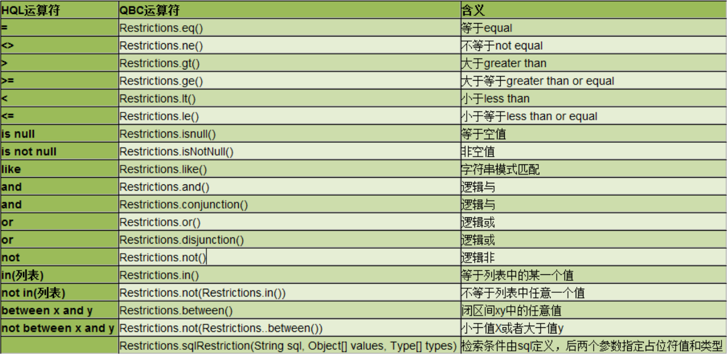 Hibernate：QBC查询_枫眠cc的博客-CSDN博客