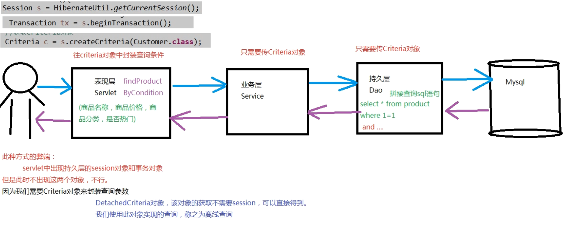 Hibernate：QBC查询_枫眠cc的博客-CSDN博客