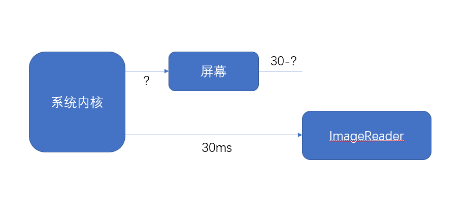 Android ImageReader获取图像数据并保存在本地-CSDN博客