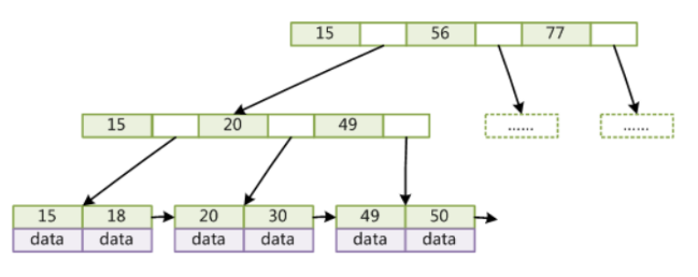 Mysql 索引hash索引btree索引索引失效总结mysql唯一索引 用hash不生效 Csdn博客 