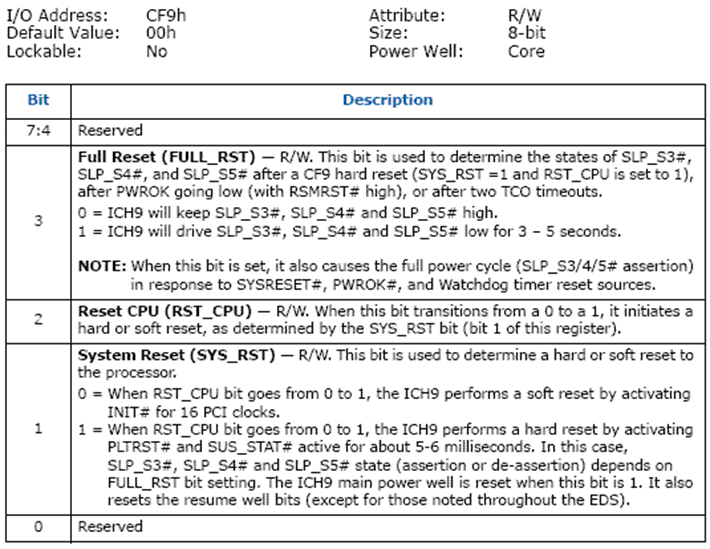 X86硬件底层之硬件cpu 重启&关机&开机_x86 pc 关机流程-CSDN博客