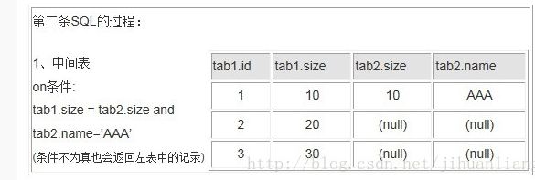 Sql：mysql：on和where区别，on后可跟多个条件不花的花和尚的博客 Csdn博客