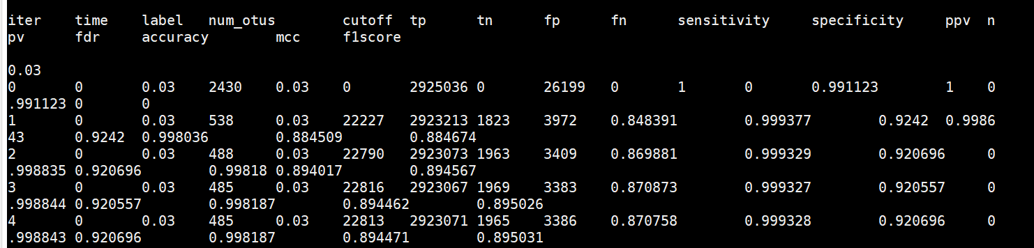 mothur处理16sRNA_16srna比对-CSDN博客