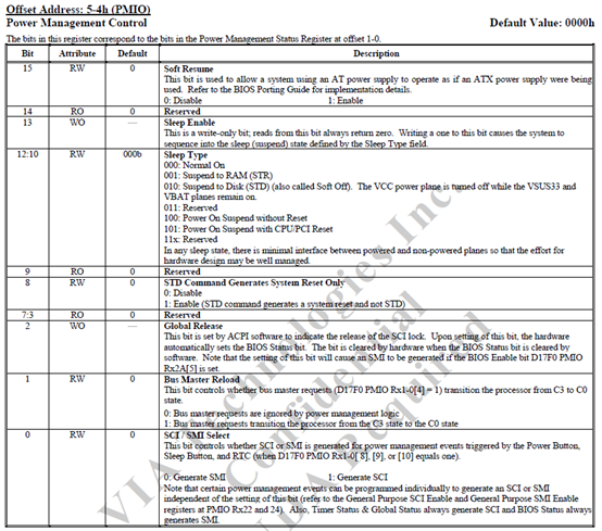 X86硬件底层之硬件cpu 重启&关机&开机_x86 pc 关机流程-CSDN博客