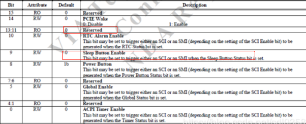 X86硬件底层之硬件cpu 重启&关机&开机_x86 pc 关机流程-CSDN博客