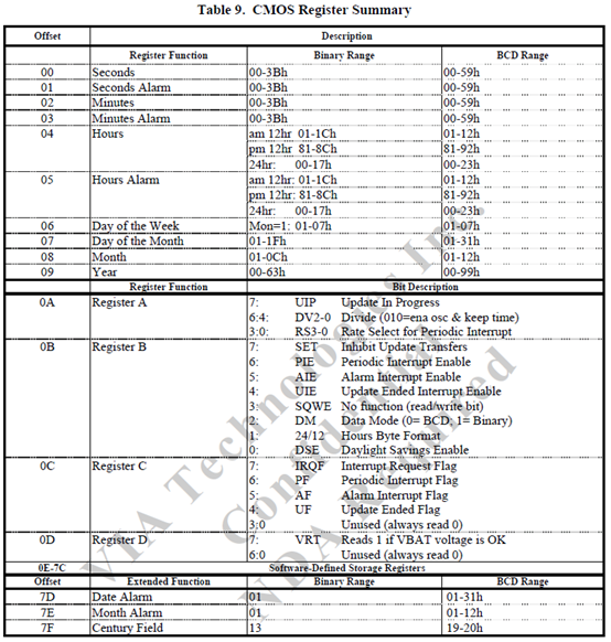 X86硬件底层之硬件cpu 重启&关机&开机_x86 pc 关机流程-CSDN博客