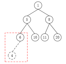面试|详细理解优先队列DelayedWorkQueue-CSDN博客
