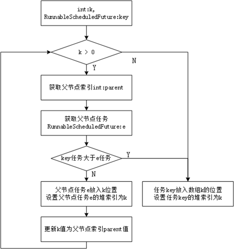 面试|详细理解优先队列DelayedWorkQueue-CSDN博客