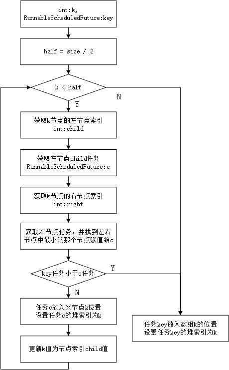 面试|详细理解优先队列DelayedWorkQueue-CSDN博客