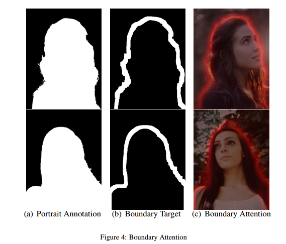 【Portrait分割】BANet:Boundary-Aware Network for Fast and High-Accuracy ...