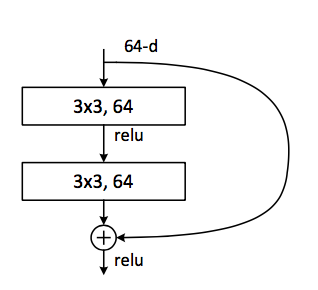 Res-Net: Resblock与其变体的讨论-CSDN博客