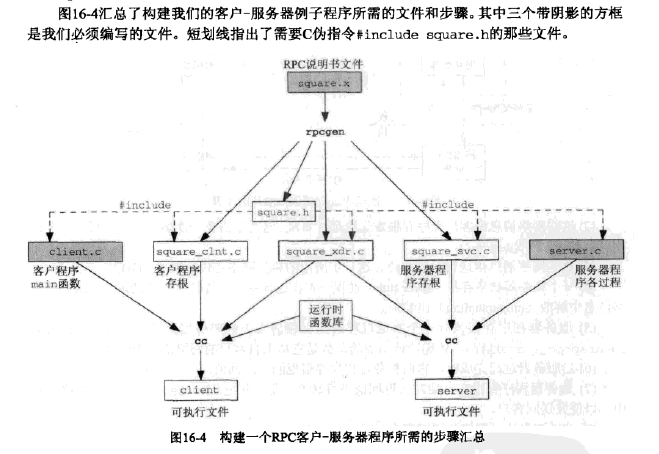 【book】apue和unp_apue unp 中文名-CSDN博客