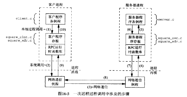 【book】apue和unp_apue unp 中文名-CSDN博客